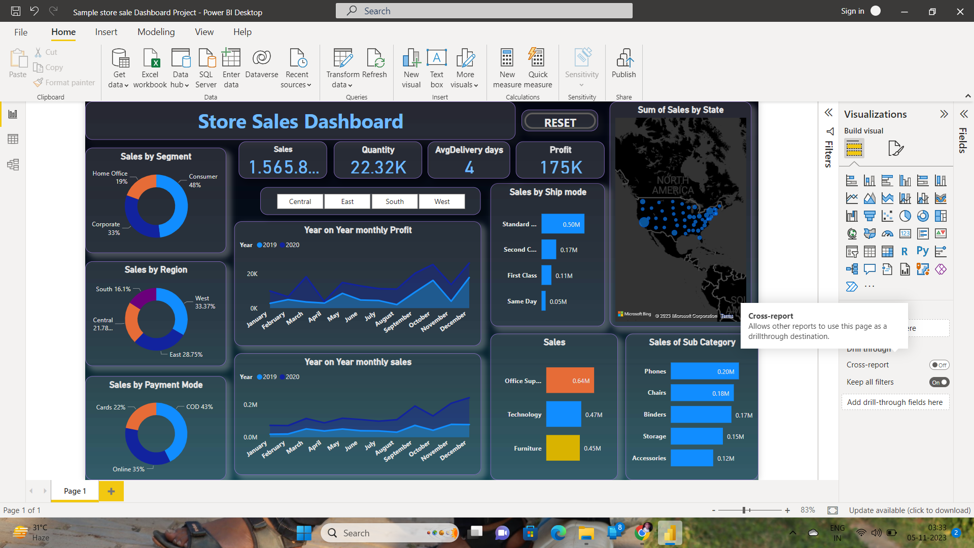 GitHub - Abhijeetkhodwe/Sales-trend-Analysis-Project: Sales Trend ...