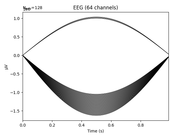 plot_compare_evokeds creates wrong plot (should be average, is GFP ...