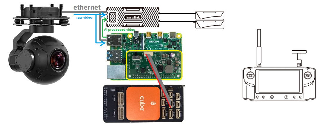 Copter: visual follow-me (or anything) · Issue #23349 · ArduPilot/ardupilot · GitHub