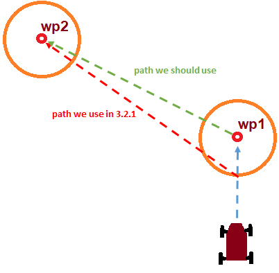 Rover: path between waypoints should use previous waypoint as origin ...