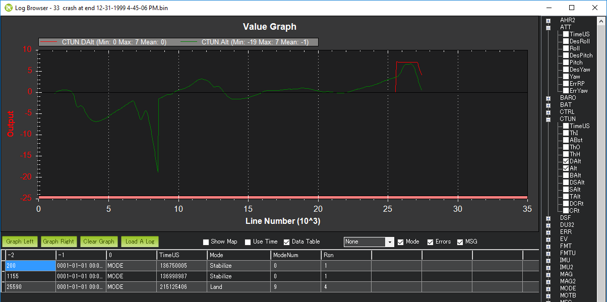 DataFlash Log view not showing mode? · Issue #2008 · ArduPilot/MissionPlanner · GitHub