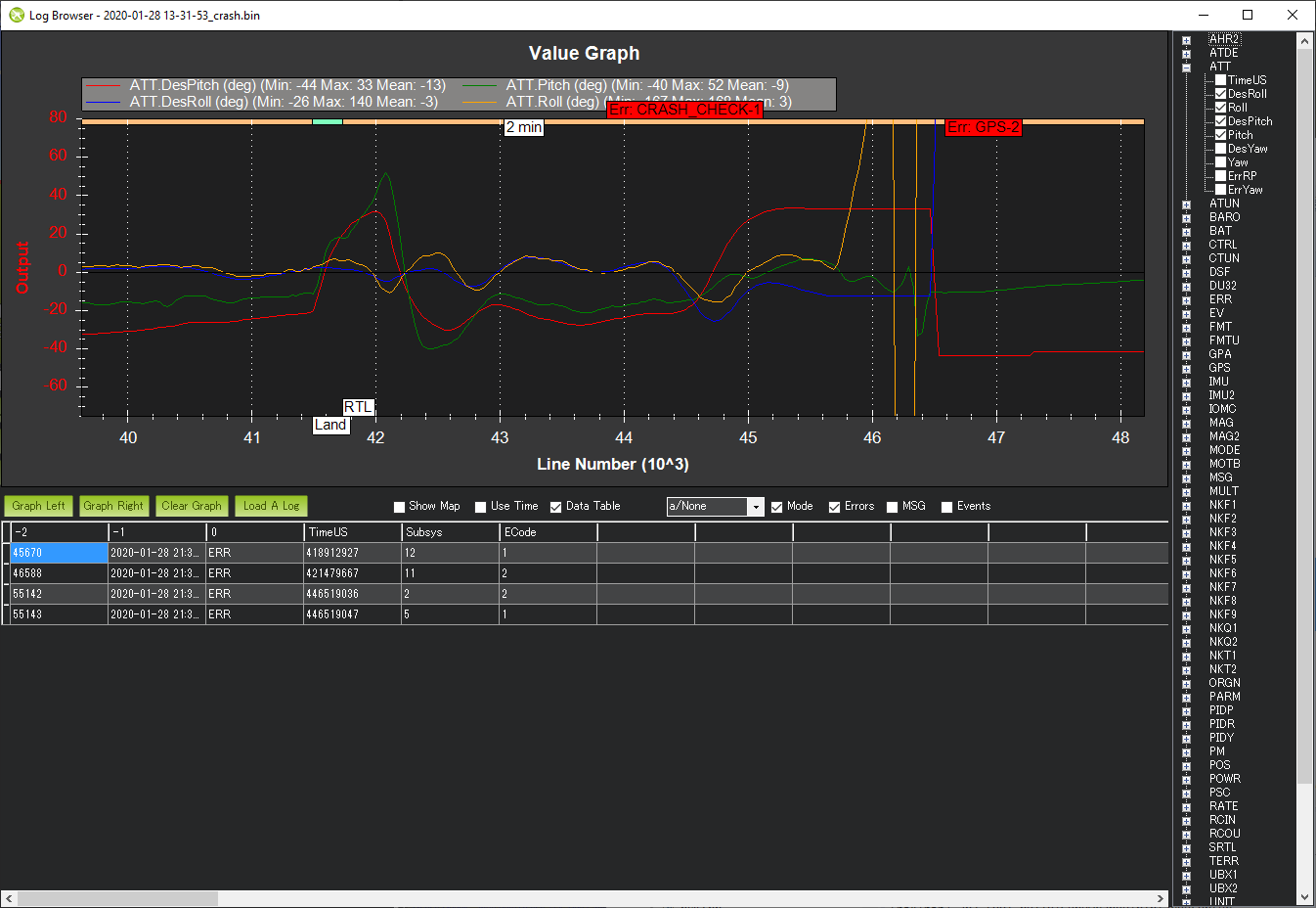 DataFlash Err label is right justified instead of left justified · Issue #2315 · ArduPilot ...