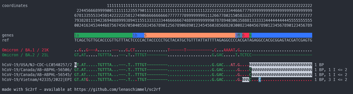 Potential BA.2*/BA.1*/BA.2* Recombinant with Double Breakpoints (244 ...
