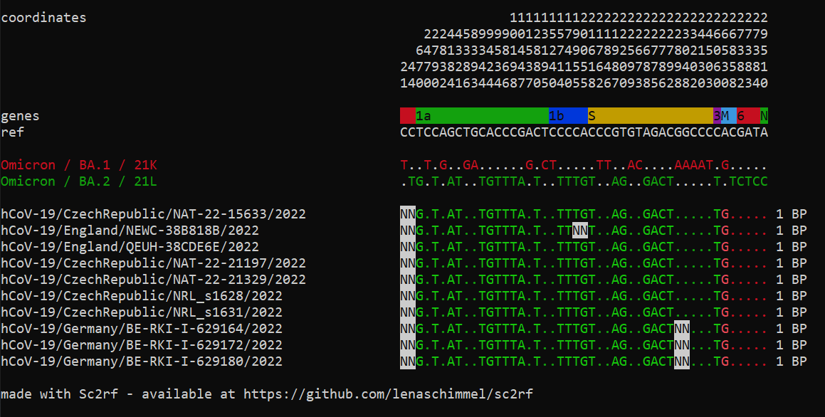 XAD · Issue #123 · ktmeaton/ncov-recombinant · GitHub