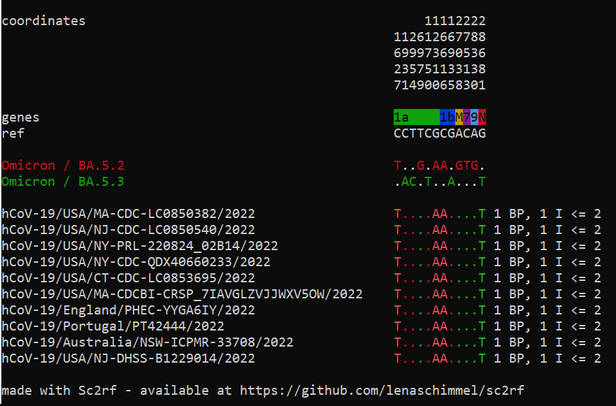 XBE · Issue #177 · ktmeaton/ncov-recombinant · GitHub