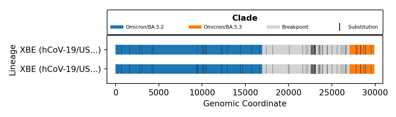 Xbe · Issue 177 · Ktmeaton Ncov Recombinant · Github