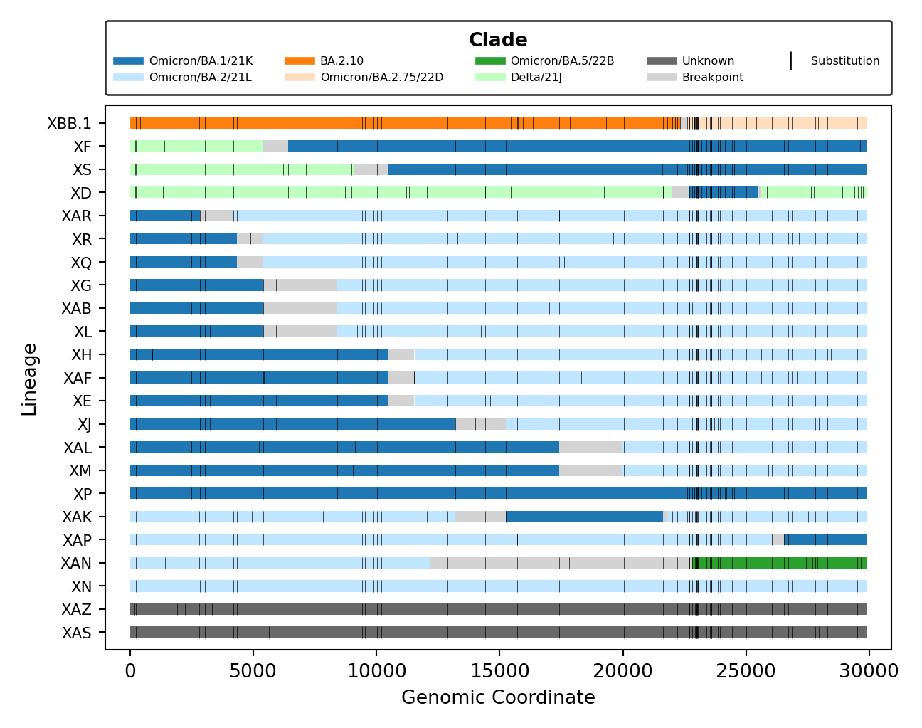 Xbe · Issue 177 · Ktmeaton Ncov Recombinant · Github