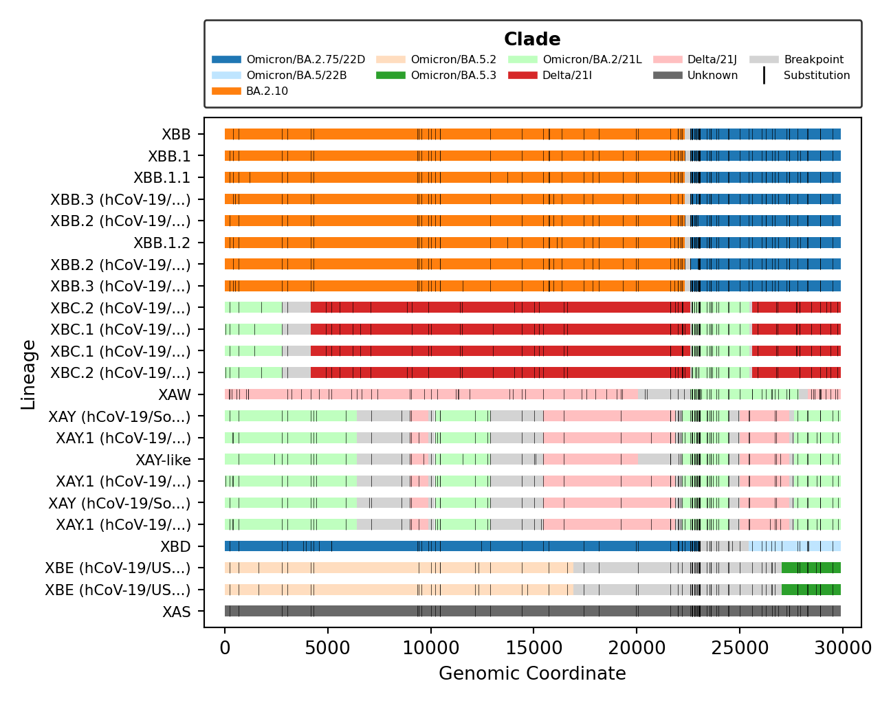 Xbe · Issue 177 · Ktmeaton Ncov Recombinant · Github