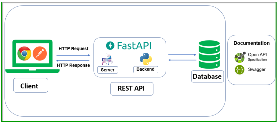 GitHub - chtklc/Basic-API-with-Fastapi GitHub - chtklc/Basic-API-with-Fastapi