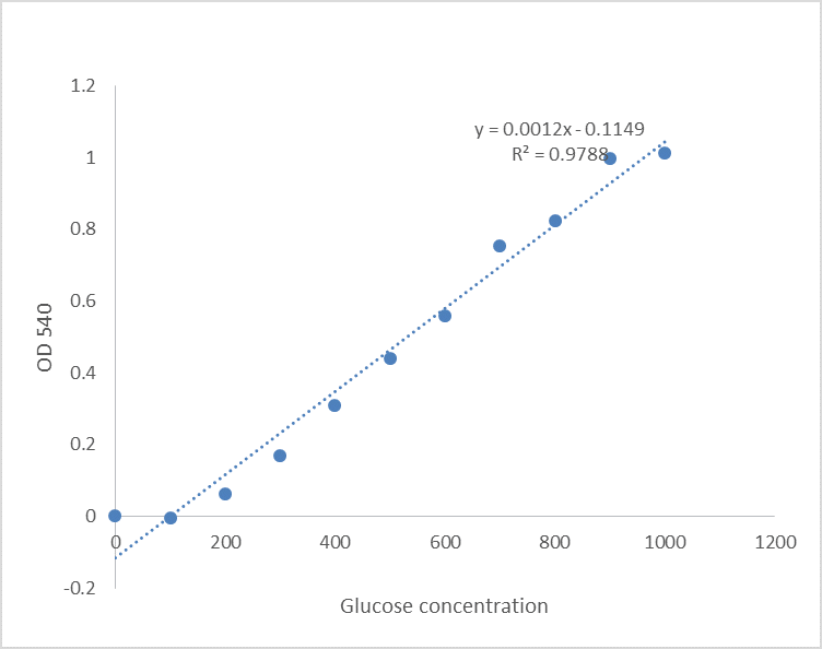 Creating A Trend Line · Issue 1125 · Uberreact Vis · Github