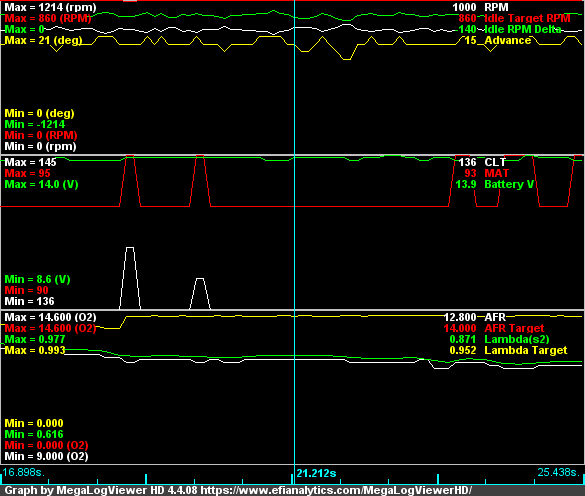 Idle RPM Delta and closed loop timing advance idle control · Issue #386 ...