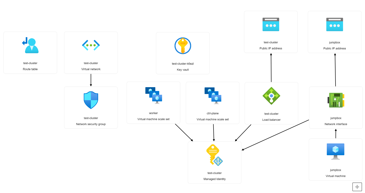 Image hosting · Issue #1 · benc-uk/bicep-iac · GitHub