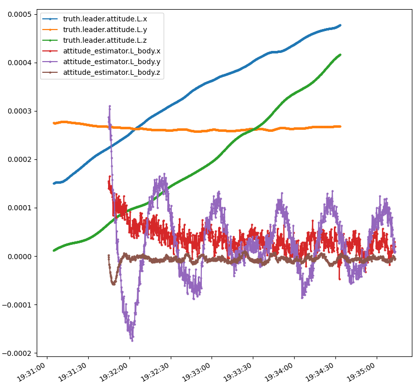 Standby Wheels Spin out of Control · Issue #825 · pathfinder-for-autonomous-navigation ...