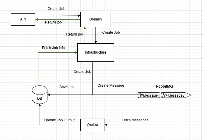 GitHub - mihai2610/JobScheduler: Scheduler to solve jobs async