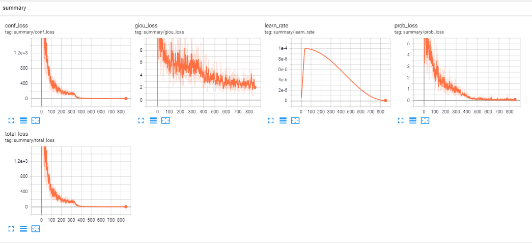 No training on my dataset · Issue #281 · YunYang1994/tensorflow-yolov3 ...