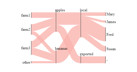 Is it Possible end a flow in a waypoint instead of a target? · Issue #50 · ricklupton/floweaver ...