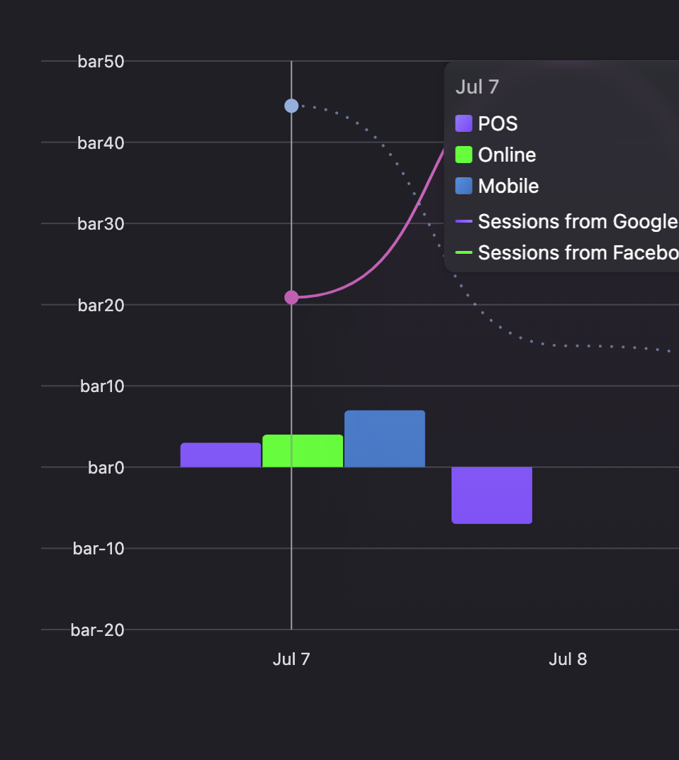 Line crosshair and center bars don't line up · Issue #1223 · Shopify/polaris-viz · GitHub