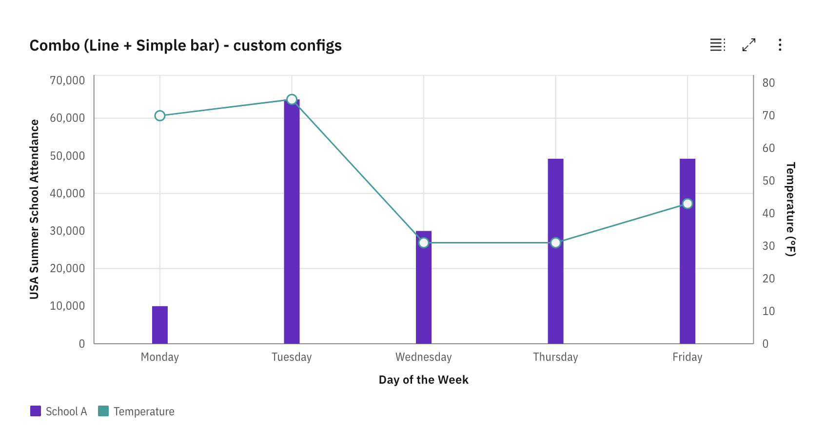 [Bug]: Line chart is not working in Combo chart ( "Line + Simple bar" chart ) · Issue #1488 ...