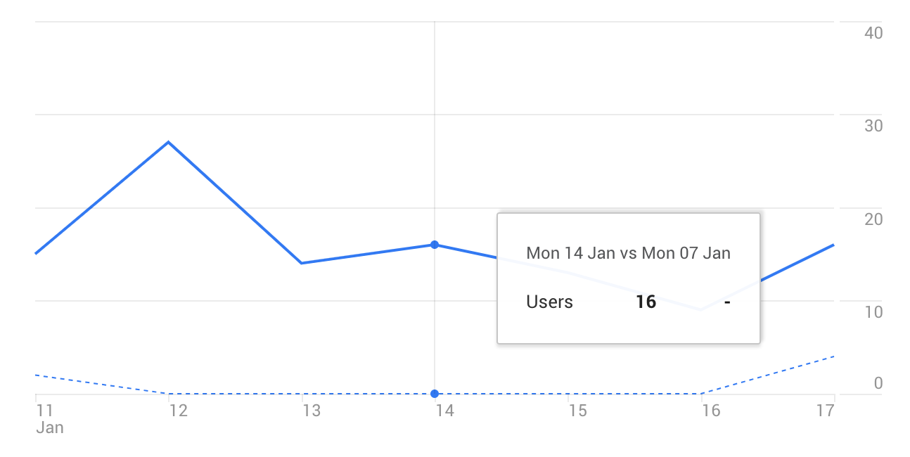 Minimalistic tooltip & grid experience · Issue #156 · carbon-design ...