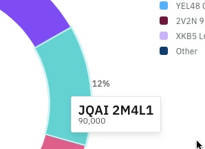Restyle: donut & pie · Issue #254 · carbon-design-system/carbon-charts · GitHub