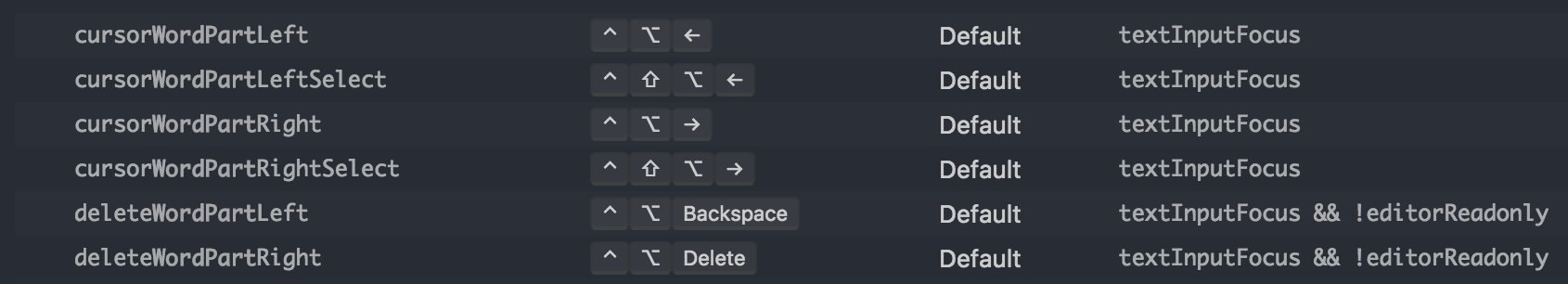 Use Code Editor Widget For Rename Widget · Issue 56351 · Microsoftvscode · Github