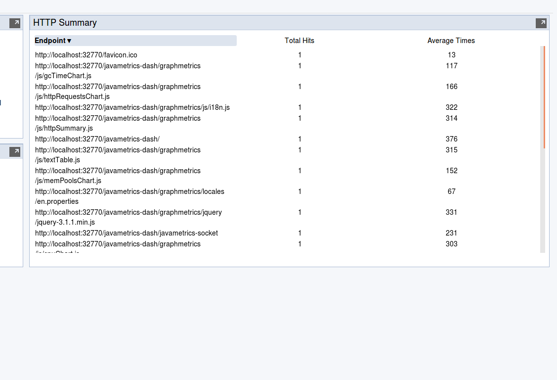 HTTP Summary box has scrollbars even though there is screen space below · Issue #129 ...