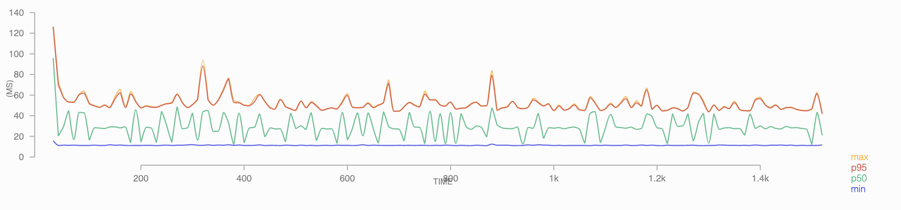 Incorrect time units in HTML report · Issue #851 · artilleryio/artillery · GitHub