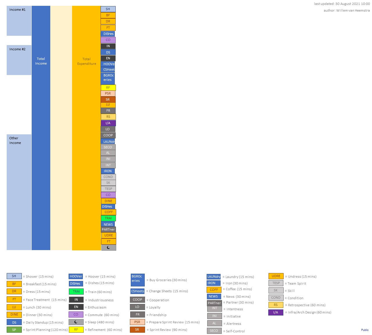 GitHub - vanHeemstraSystems/sankey-diagram-headstart: Sankey Diagram - Headstart
