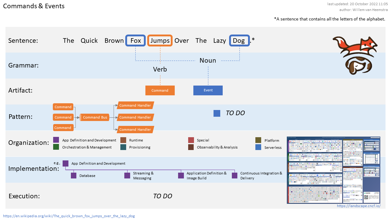 GitHub - vanHeemstraSystems/commands-and-events: Commands & Events