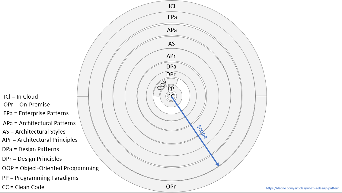 GitHub - vanHeemstraSystems/software-design-and-architecture-stack ...