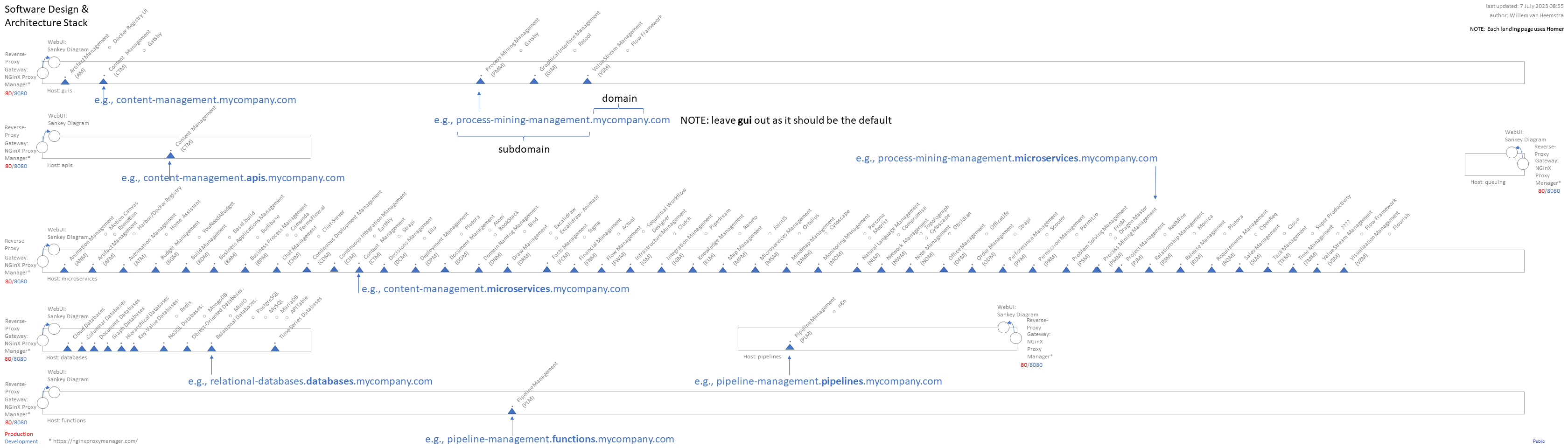 GitHub - vanHeemstraSystems/software-design-and-architecture-stack ...
