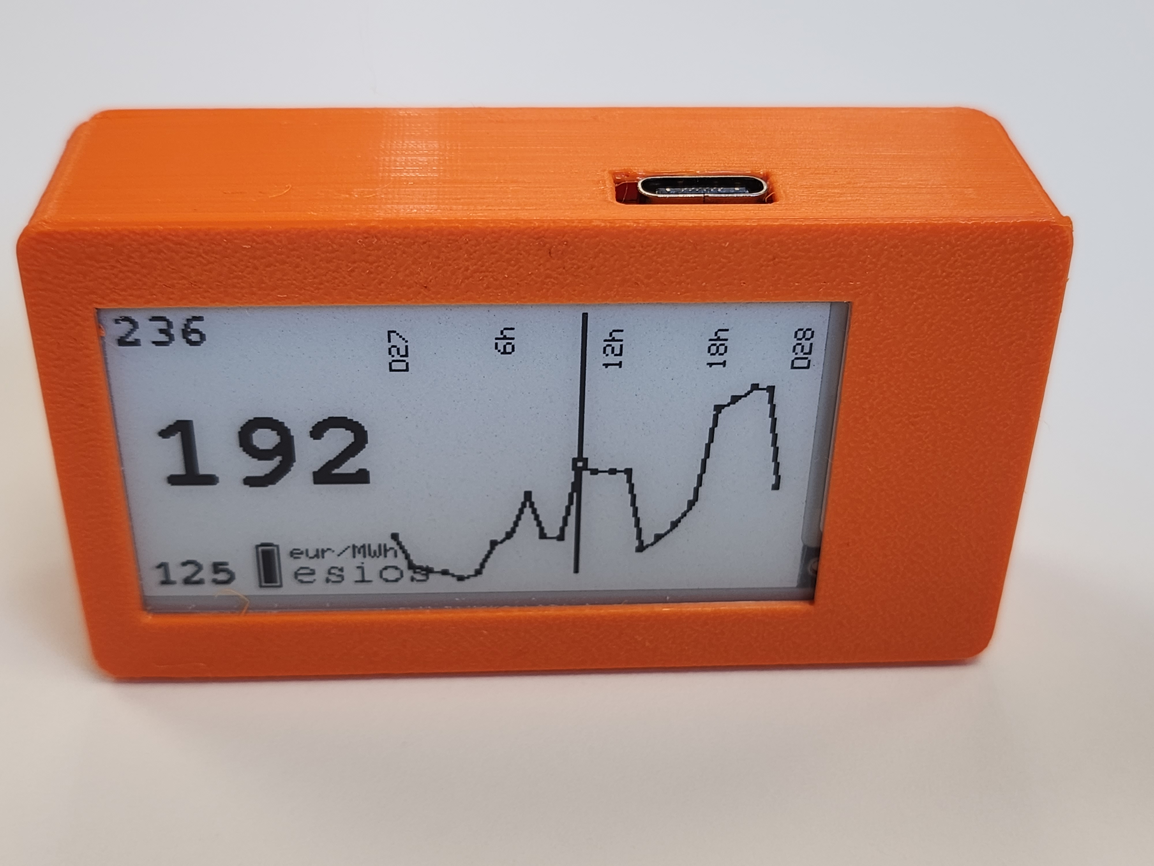 GitHub - cetrespeo/ESIOS: Display precio horario ESIOS