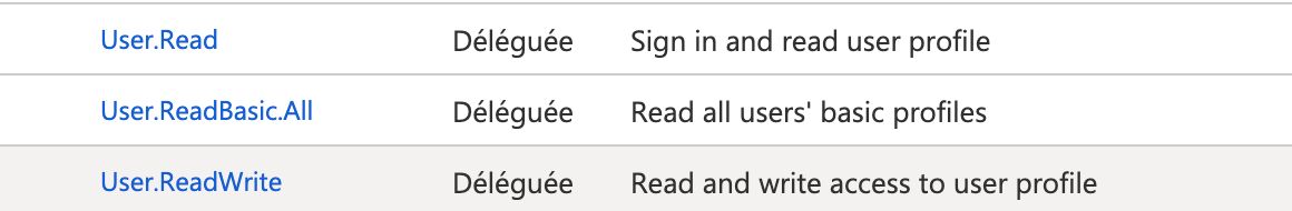 Scope User · Issue #568 · O365/python-o365 · GitHub