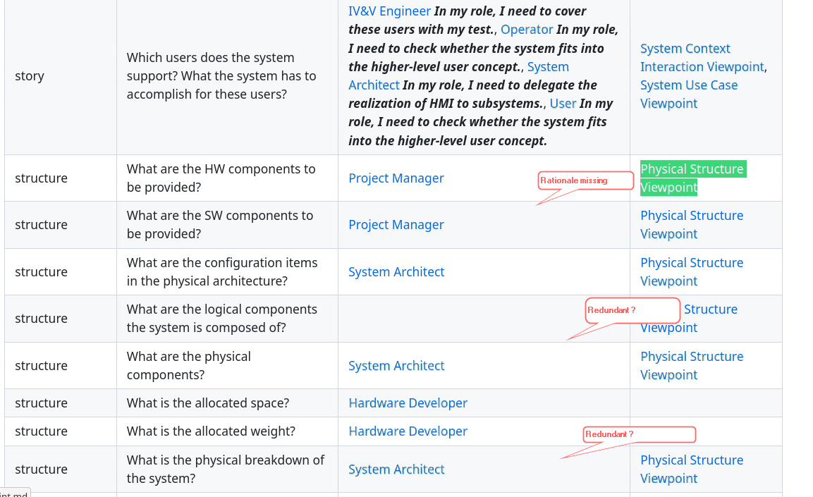 To Complete Viewpoint SPV02a Physical Structure · Issue #17 · GfSE/SAF-Specification · GitHub