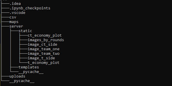 Github Themsoum7 Csgo Positioning