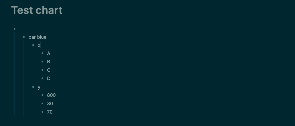 Plugin didn't show chart · Issue #2 · benjypng/logseq-chartrender-plugin · GitHub