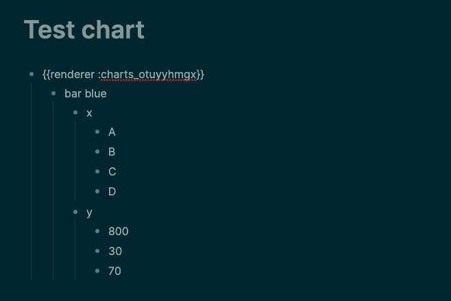 Plugin didn't show chart · Issue #2 · benjypng/logseq-chartrender ...