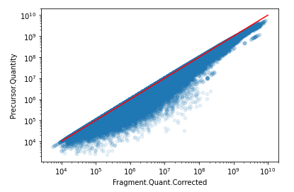 Precursor Quantification Question · Issue #499 · vdemichev/DiaNN · GitHub