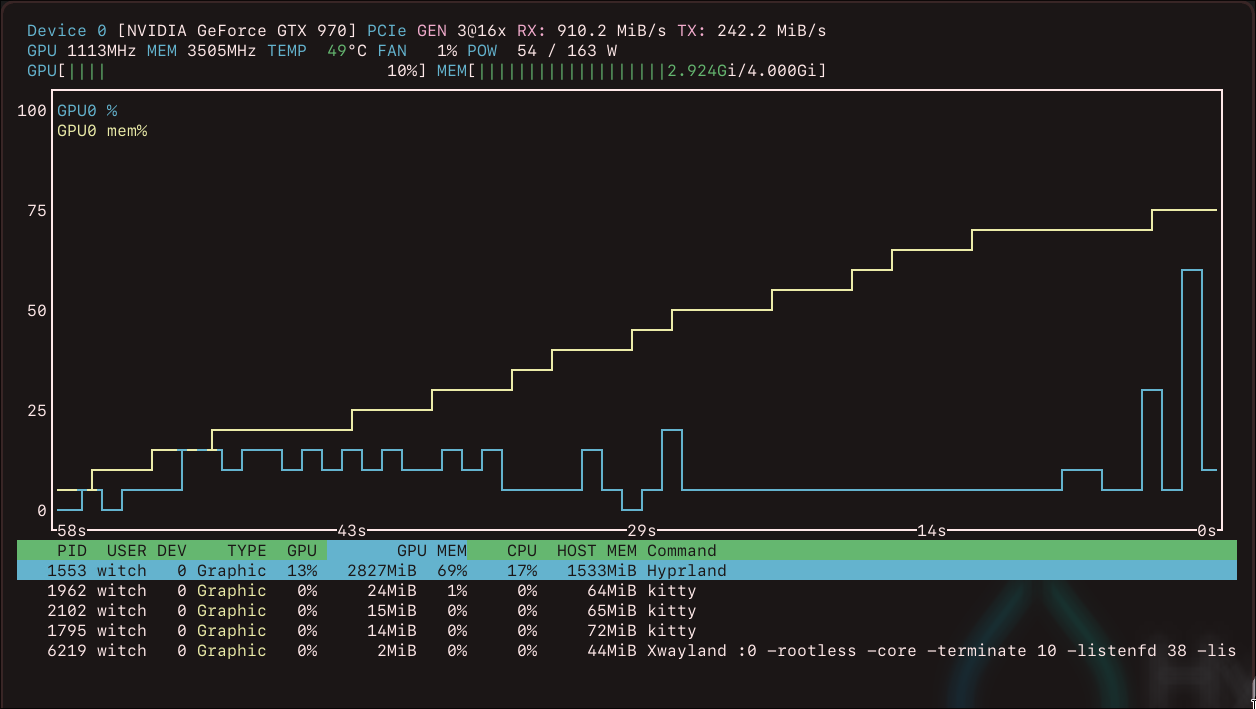 Vram And Ram Memory Leak On Config Reload · Issue 809 · Hyprwmhyprland · Github