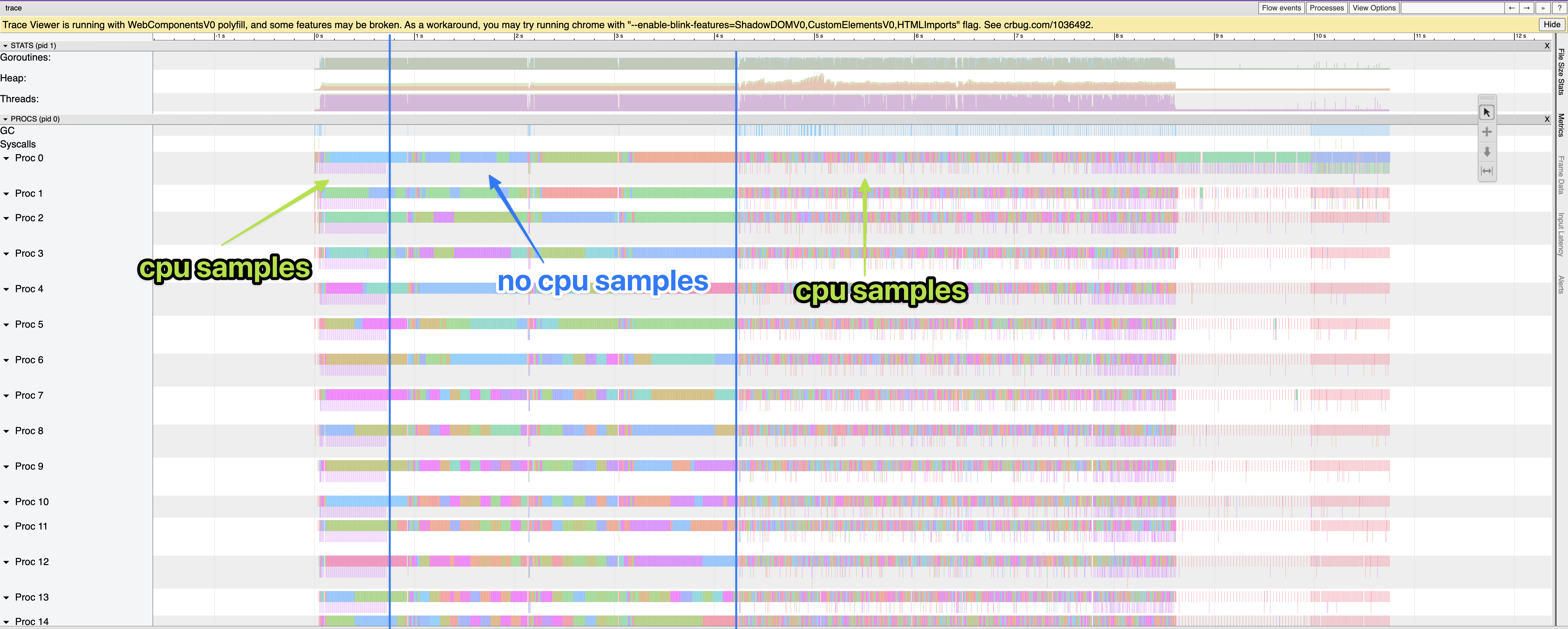 runtime/trace: missing cpu samples · Issue #58877 · golang/go · GitHub