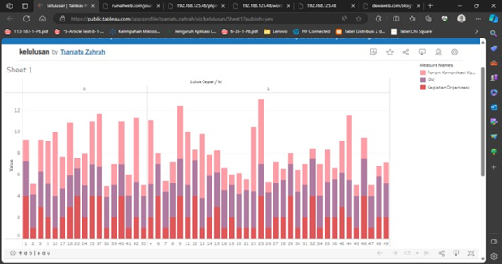 GitHub - tsazaah/Instalasi-Apache2-Pada-Ubuntu-Server-dan-Wordpress-Nginx-Tableau