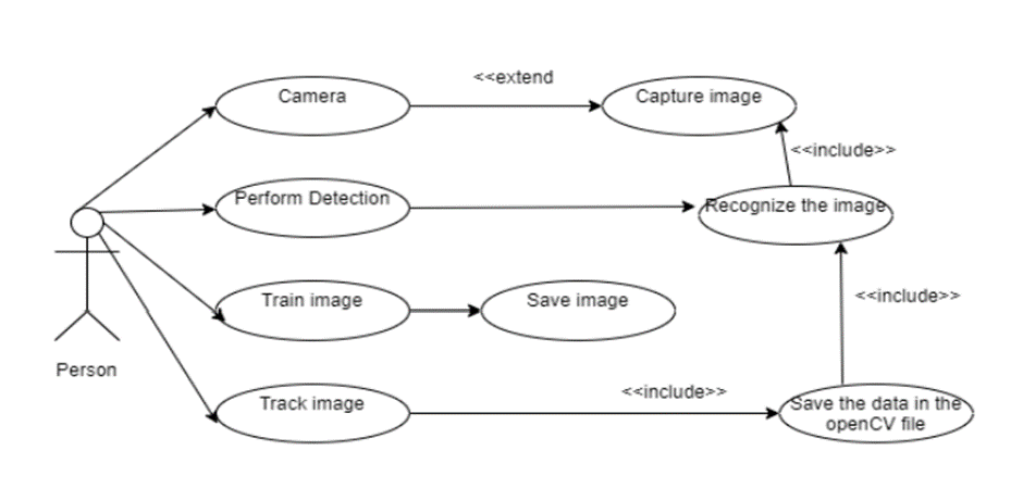 GitHub - anilkumarbapathi/FACE-MASK-DETECTION-Opencv-and-Deeplearning ...