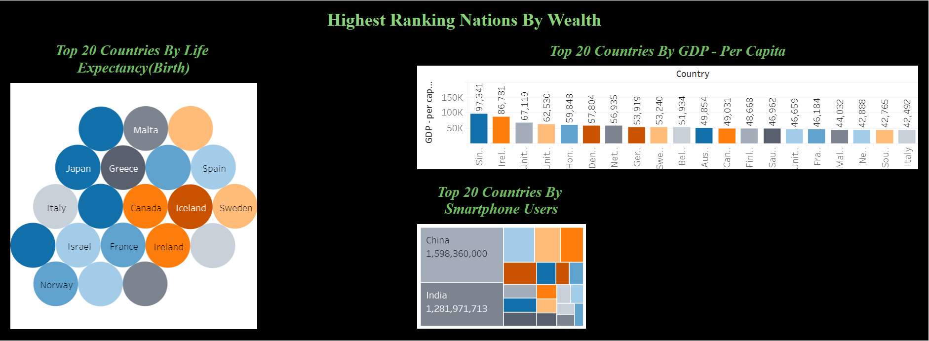 GitHub - TylerM-16/Excel-and-Tableau-Project: World Countries Data Project