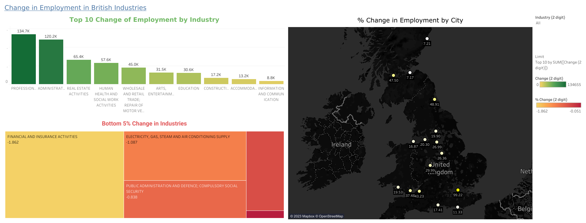 GitHub - DayaPanesar/Tableau-Employment-Data-UK