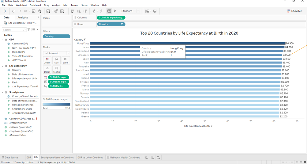 GitHub - ChenJustIT/Tableau-Project-National_Wealth_Analysis