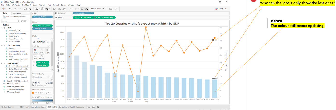 GitHub - ChenJustIT/Tableau-Project-National_Wealth_Analysis