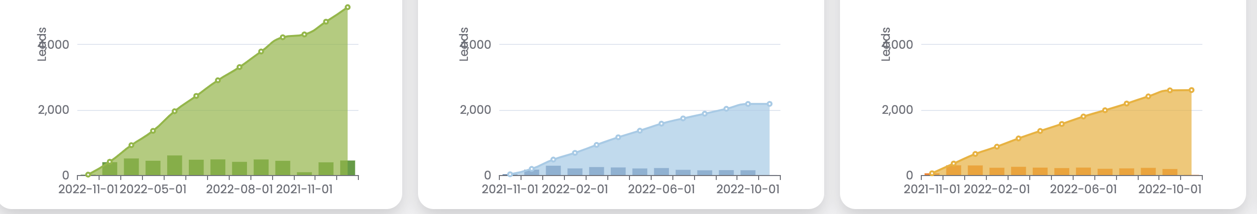Chart labels overlapping · Issue #464 · cortezaproject/corteza · GitHub