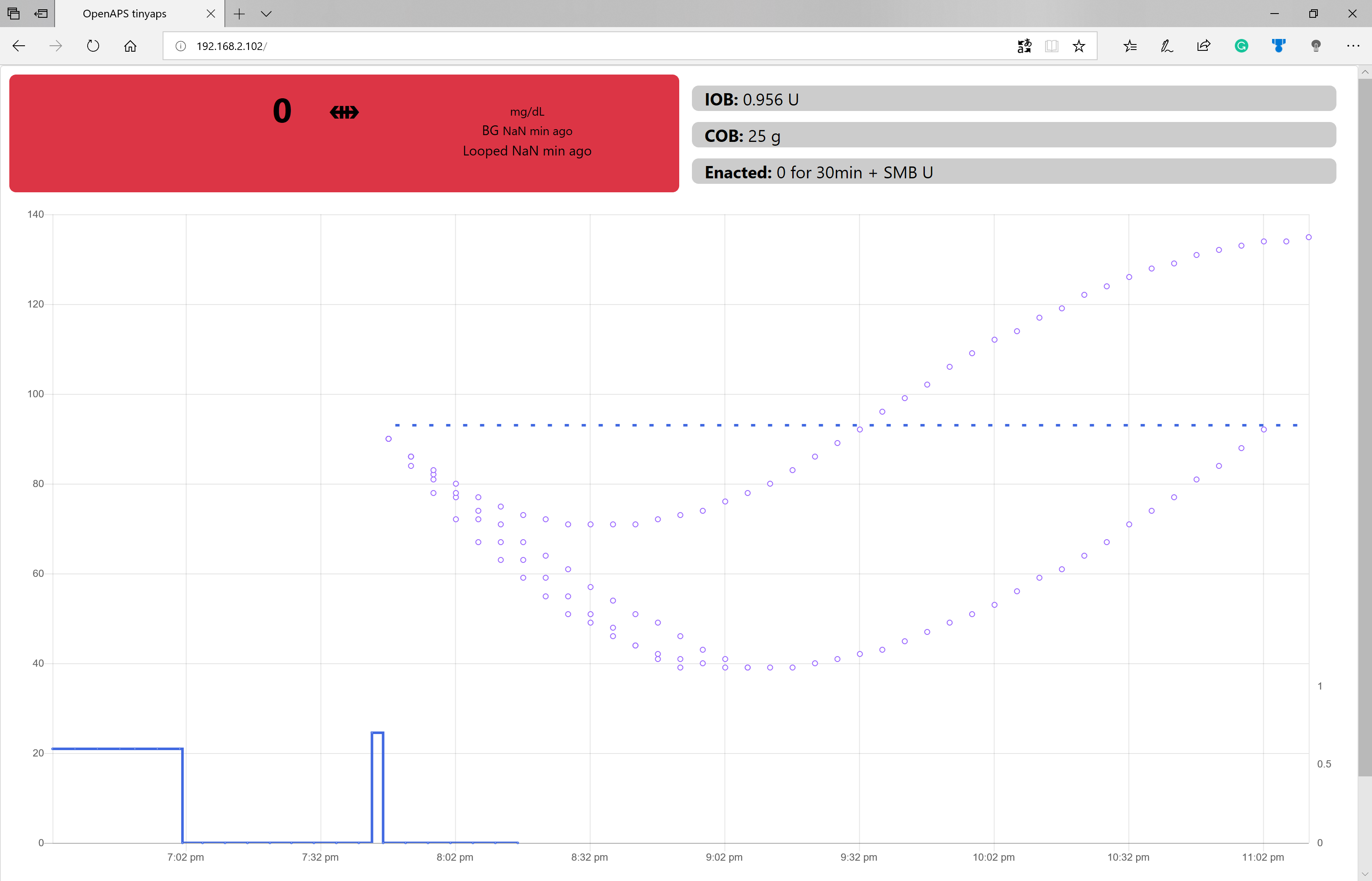 Rig's web server's SGV and graph are mangled · Issue #979 · openaps/oref0 · GitHub