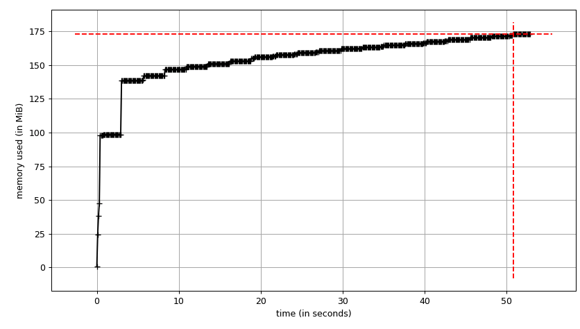 add core alignment information to modbampy · Issue #3 · epi2me-labs/modbam2bed · GitHub