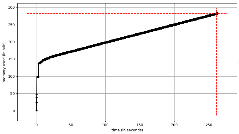add core alignment information to modbampy · Issue #3 · epi2me-labs/modbam2bed · GitHub
